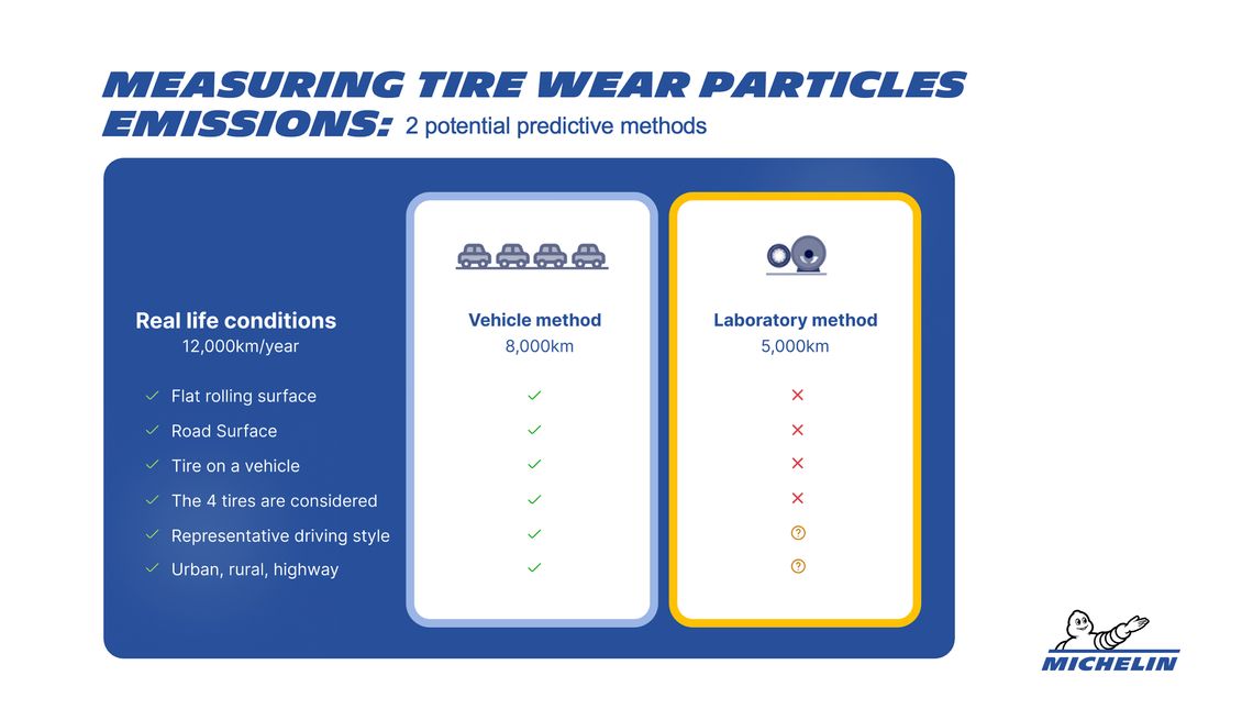 Michelin on Euro 7 Regulation: Reliable Testing Methods are Essential ...